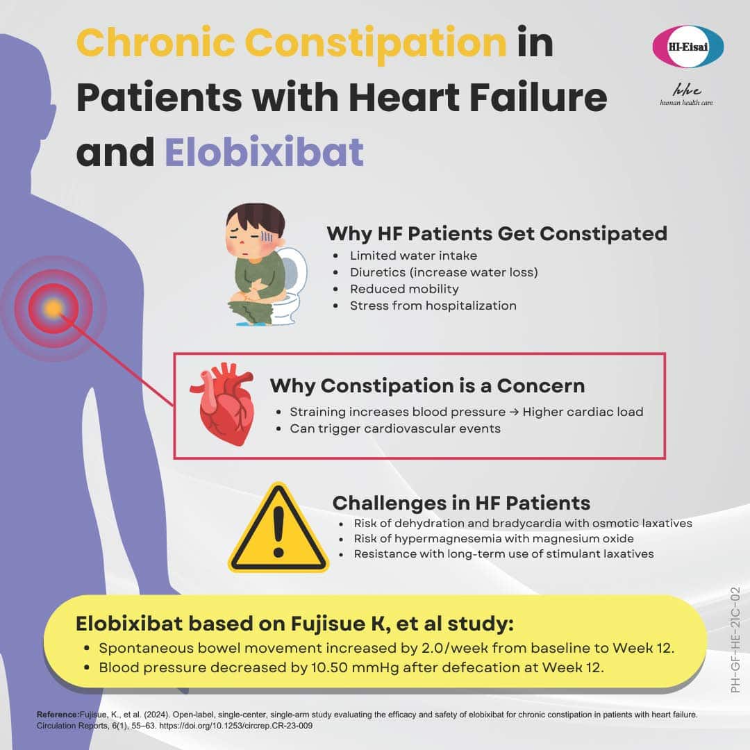 Patient with Heart Failure and Elobixibat - HI-Eisai Pharmaceutical Inc.